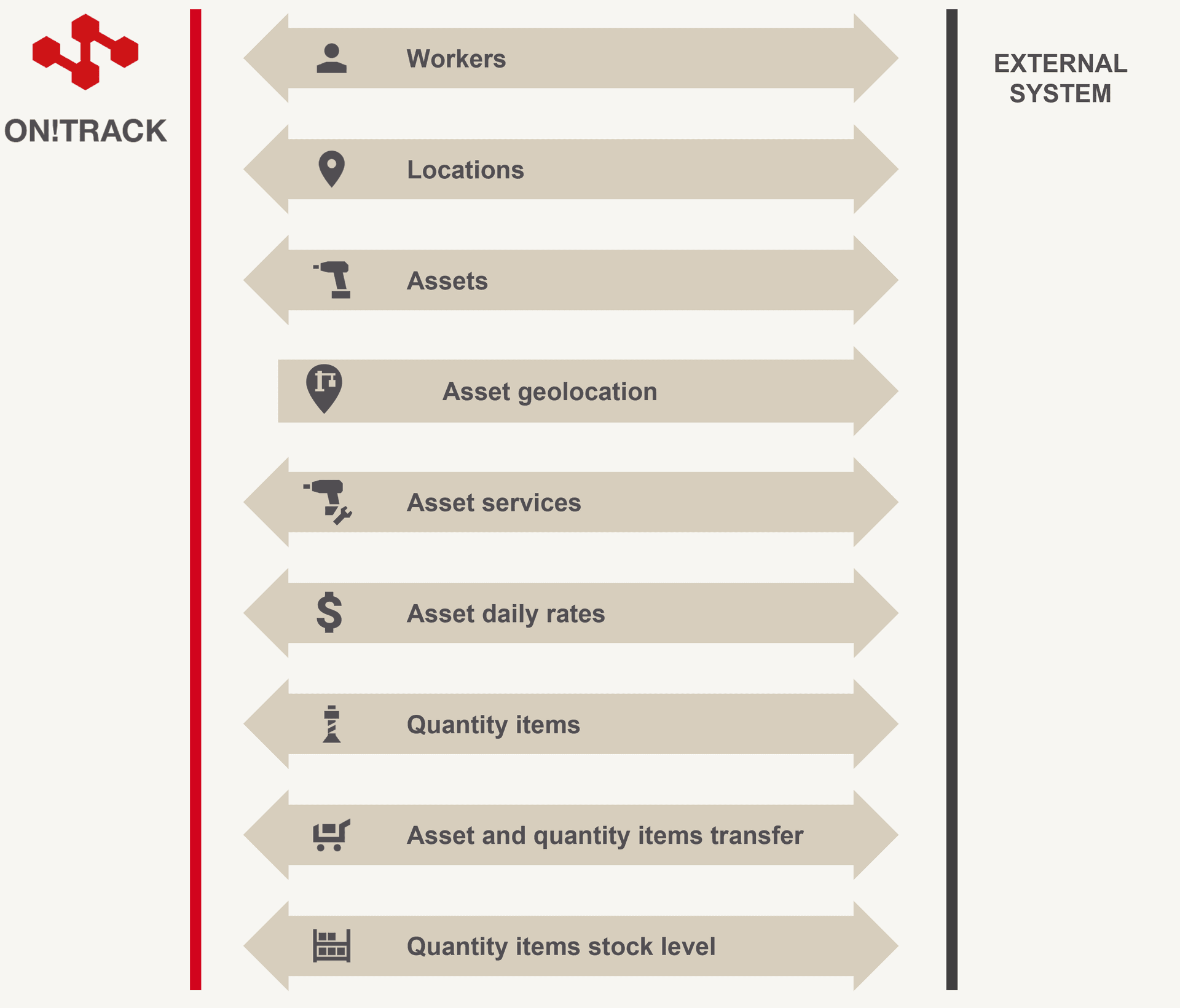 ON!Track Unite Hub - Hilti ON!Track Unite