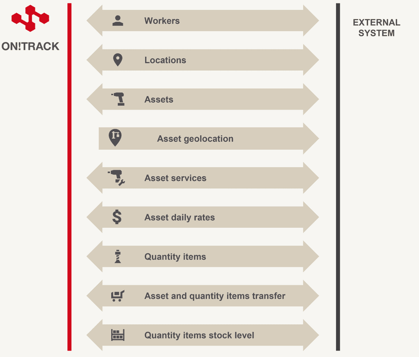 ON!Track Unite Hub - Hilti ON!Track Unite